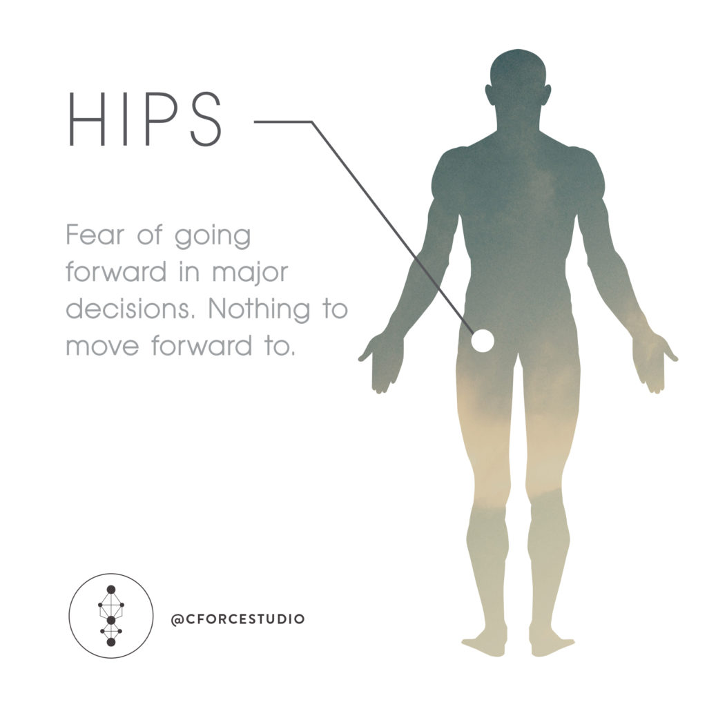 Moving Past Hip Pain · Centripetal Life